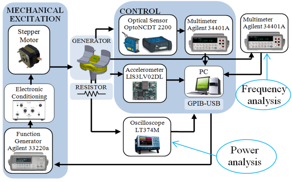 Human energy harvester - Mauro Serpelloni - Sensors Group